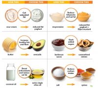 Healthy cooking 101 - Healthy Food Guide