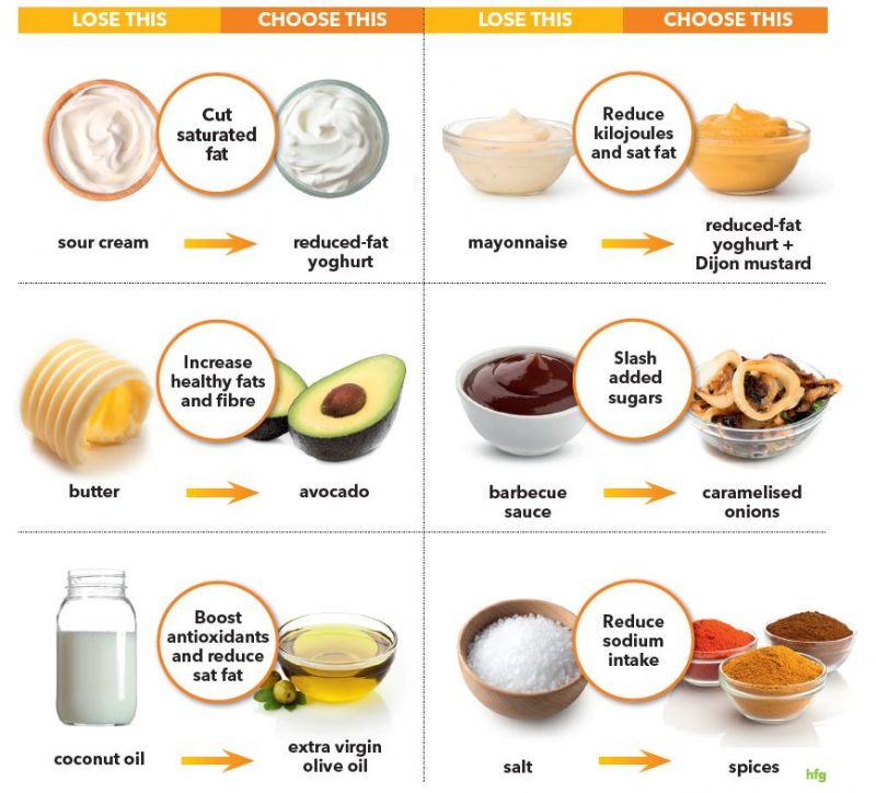 Healthy cooking 101 - Healthy Food Guide