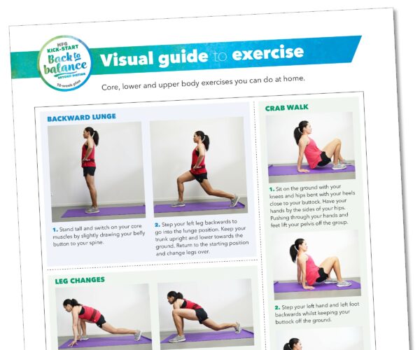 Visual guide to body weight exercises - Healthy Food Guide