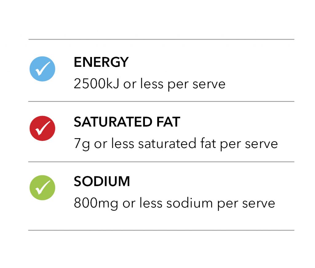 How to choose: Ready meals - Healthy Food Guide