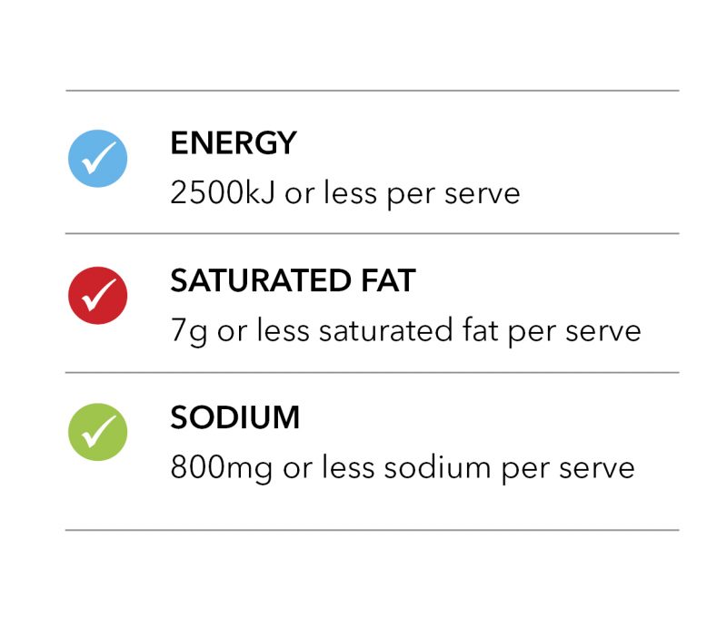 How to choose: Ready meals - Healthy Food Guide