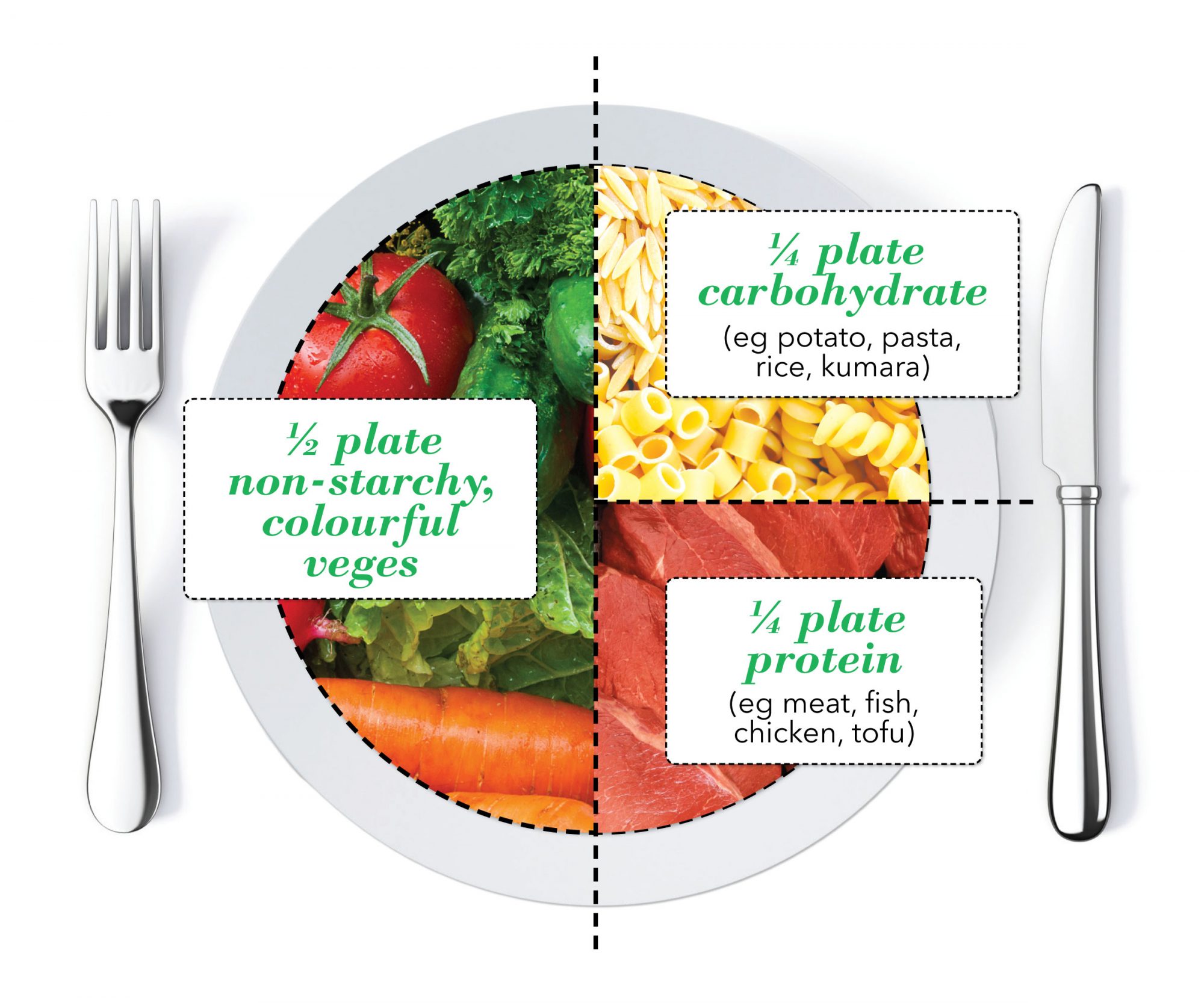 How much do I need to eat? - Healthy Food Guide