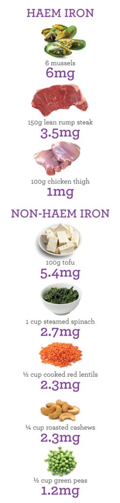 How to boost your iron - Healthy Food Guide
