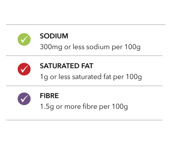 How to choose winter soup - Healthy Food Guide