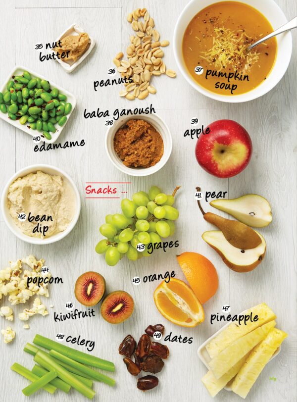 How to be plant powered - Healthy Food Guide