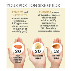What's the healthy number of nuts to eat? - Healthy Food Guide