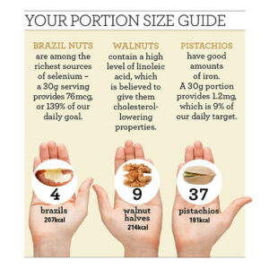 What's the healthy number of nuts to eat? - Healthy Food Guide