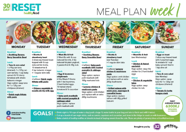 Your Week One Meal Plan - Healthy Food Guide