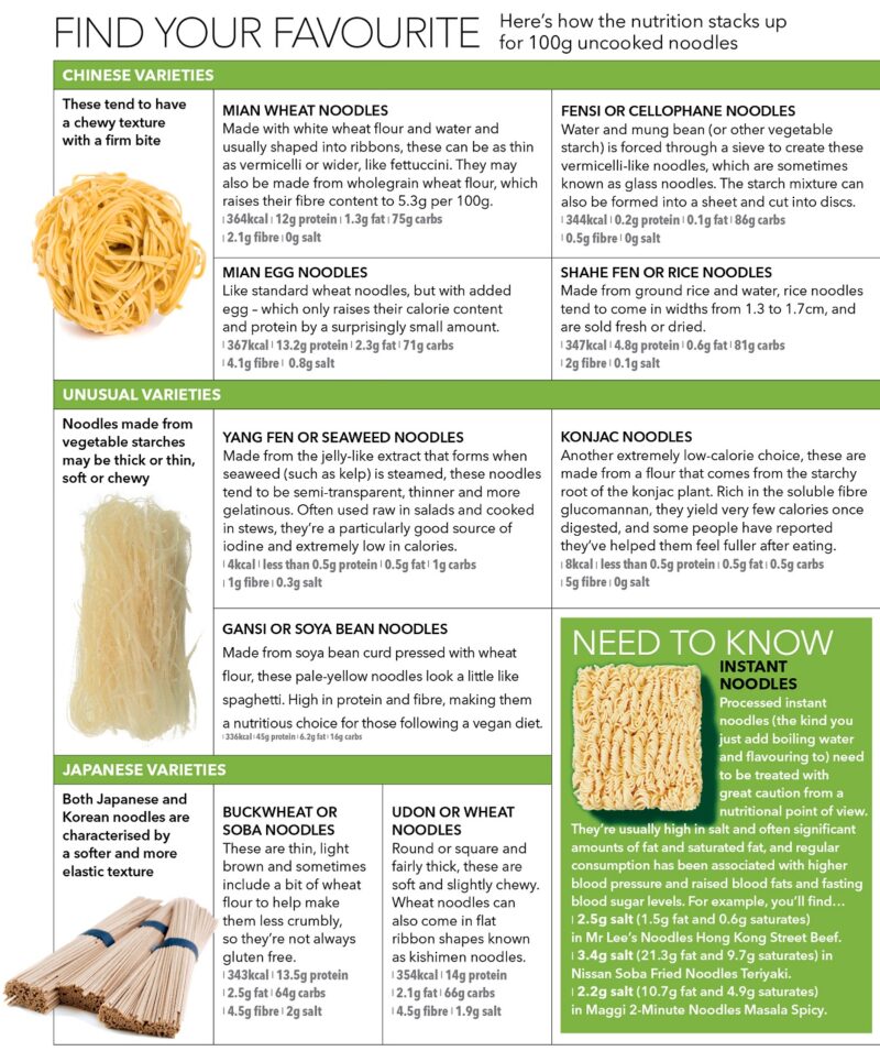 Your guide to noodles - Healthy Food Guide