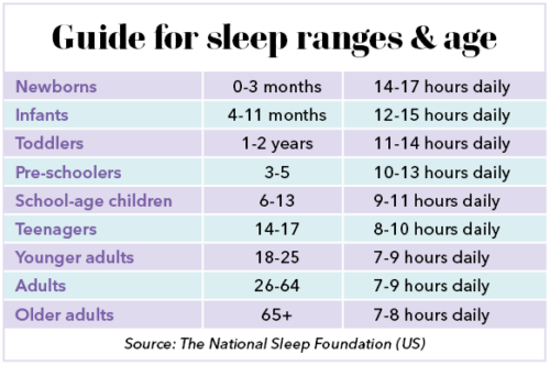 Your sleep needs at every life stage - Healthy Food Guide
