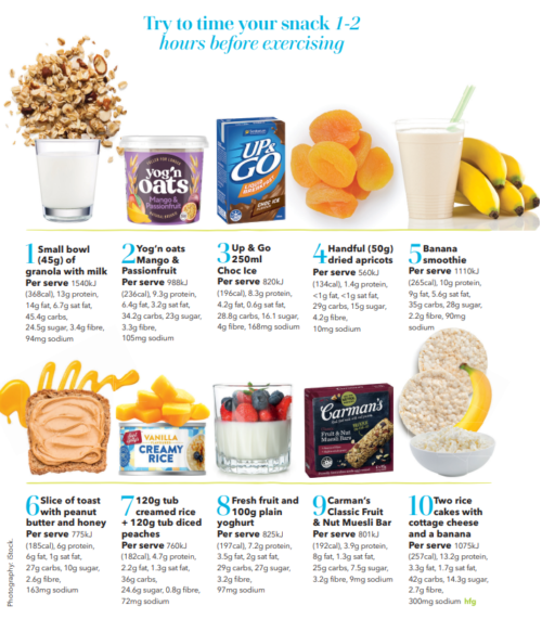 10 of the best pre-workout snacks - Healthy Food Guide